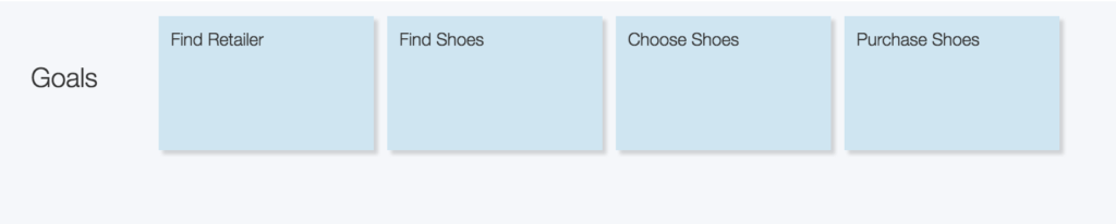 User Story Mapping For Beginners - CardBoard