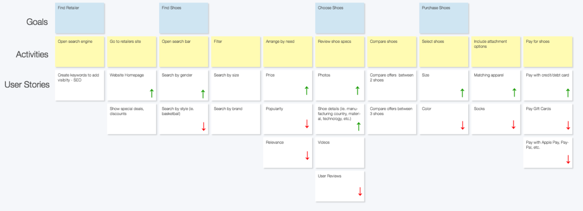 User Story Mapping For Beginners - CardBoard