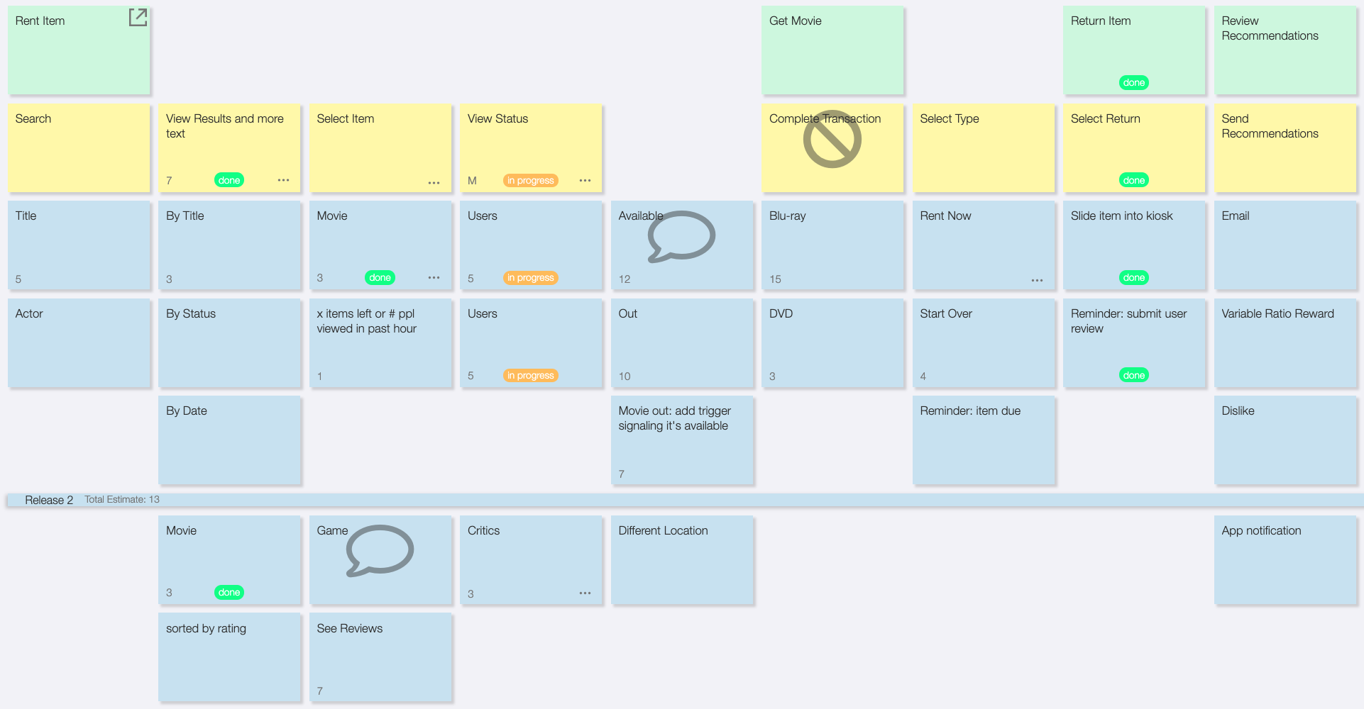 The Scaled Agile Framework (SAFe) and User Story Mapping - CardBoard