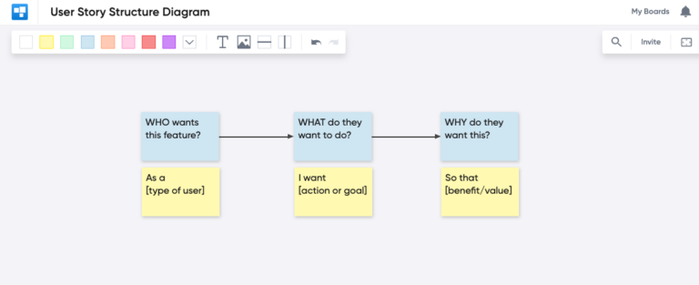 Agile User Stories Made Simple: A Step-by-Step Guide