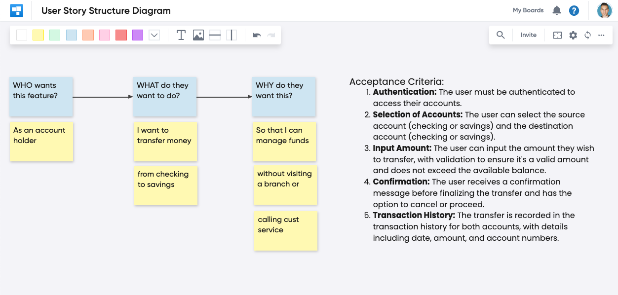 Agile User Stories Made Simple: A Step-by-Step Guide